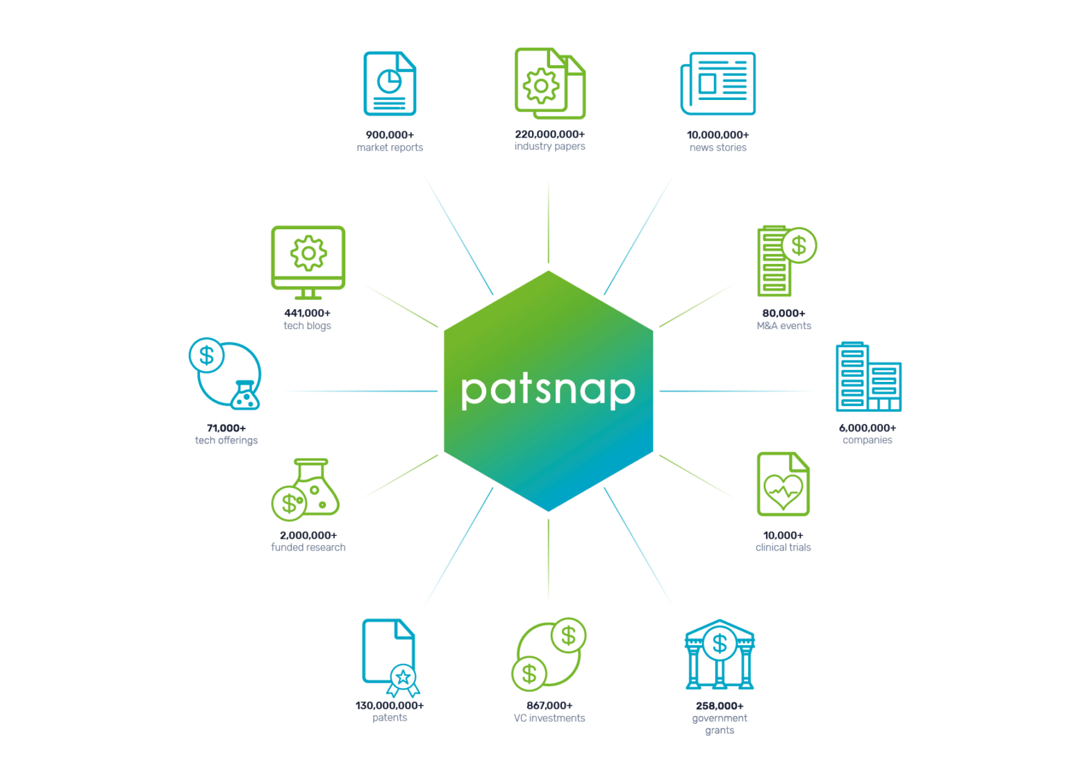 The Emergence of The Modern Enterprise | Patsnap