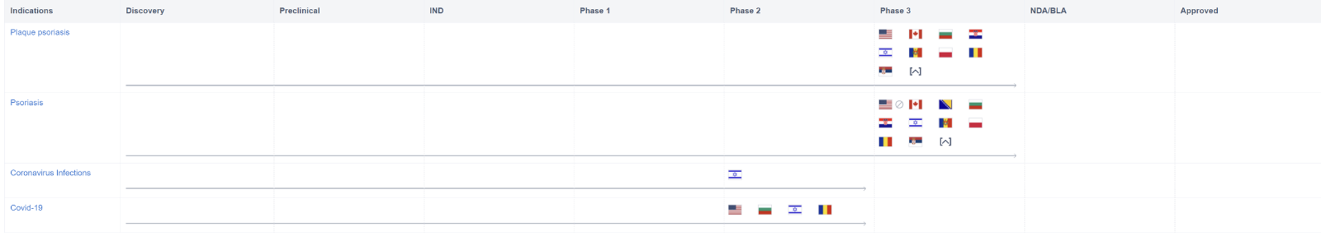Life Science News: New Psoriasis Treatment Breakthrough | Patsnap