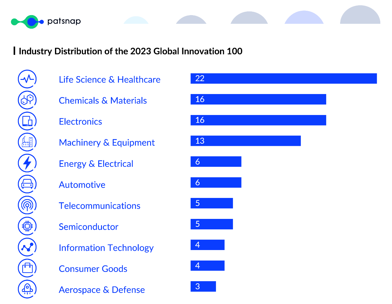 Origins of Patsnap's 2023 Global Innovation 100 | Patsnap